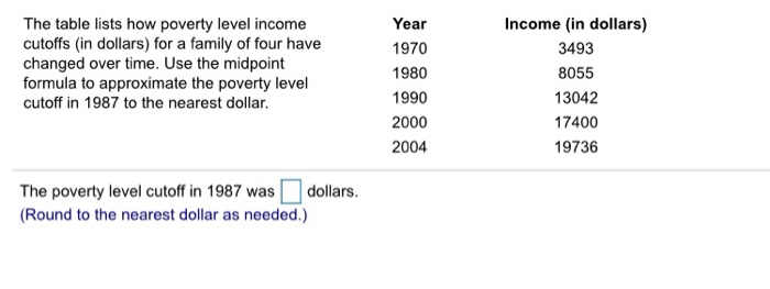 Solved The table lists how poverty level income cutoffs (in | Chegg.com