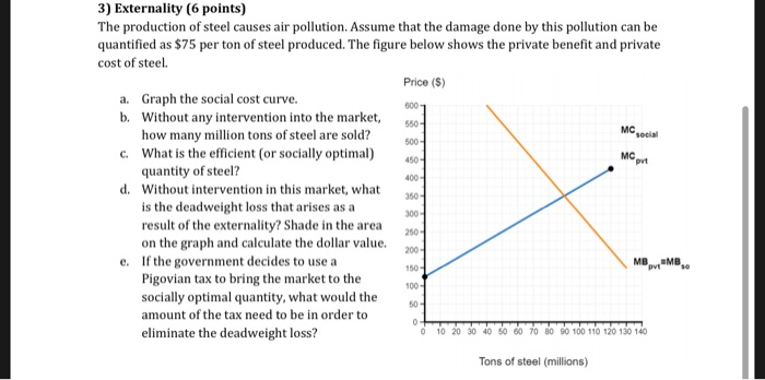 Solved 3) Externality (6 points) The production of steel | Chegg.com
