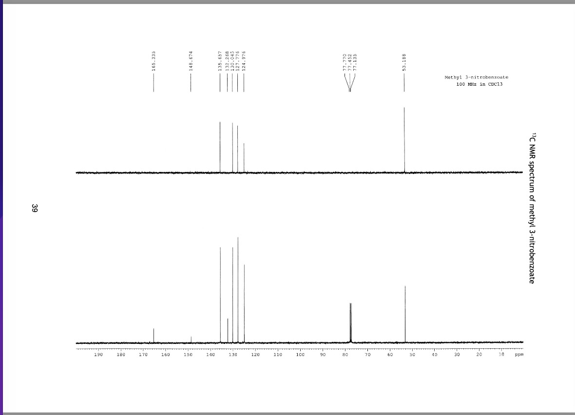 Solved can you analyse the 13C NMR for methyl | Chegg.com