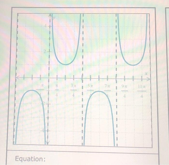 Solved Equation: | Chegg.com