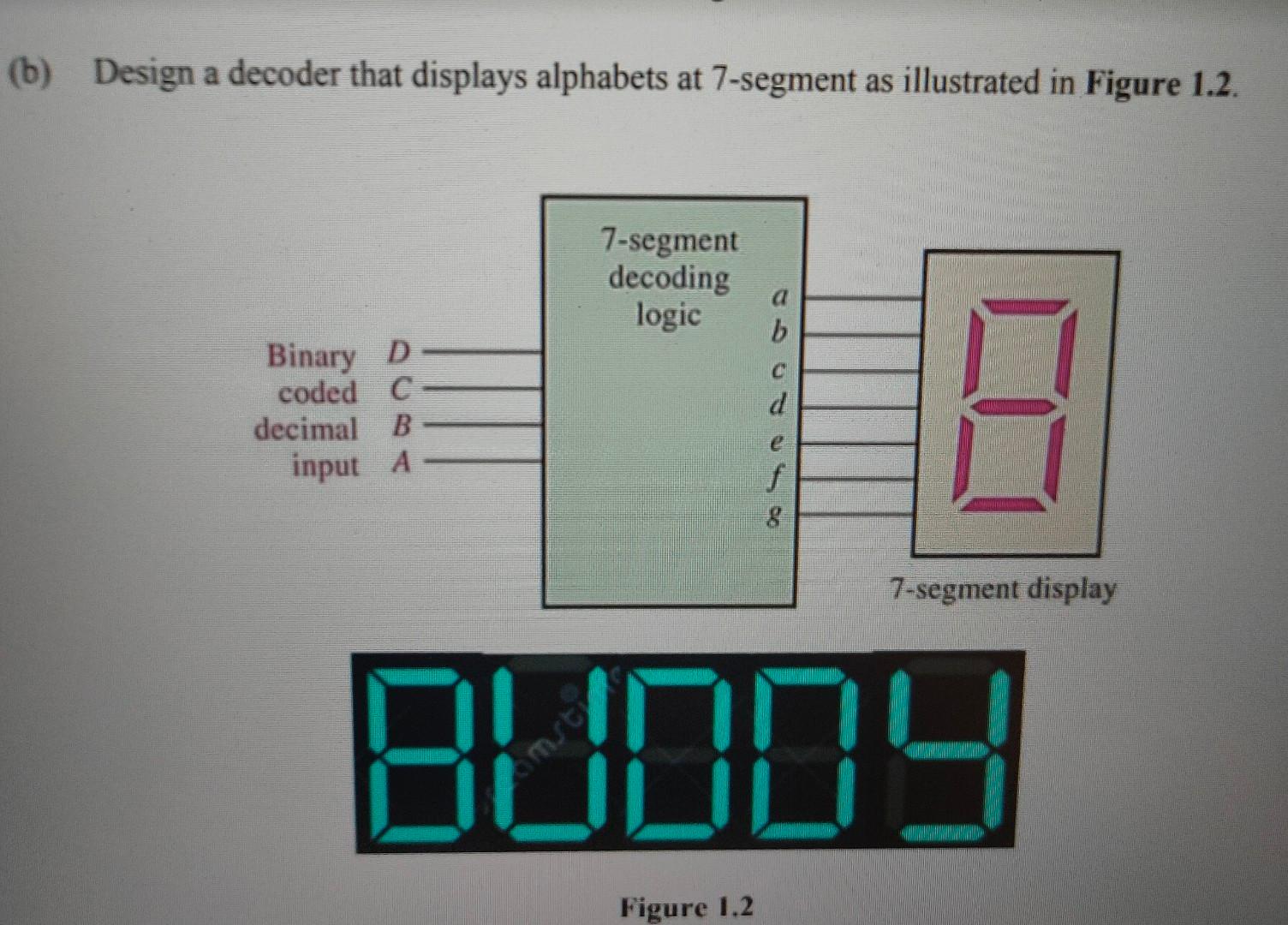 Solved (b) Design a decoder that displays alphabets at | Chegg.com