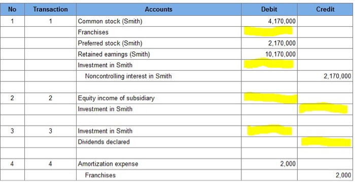 Solved Smith, Inc., has the following stockholders' equity | Chegg.com
