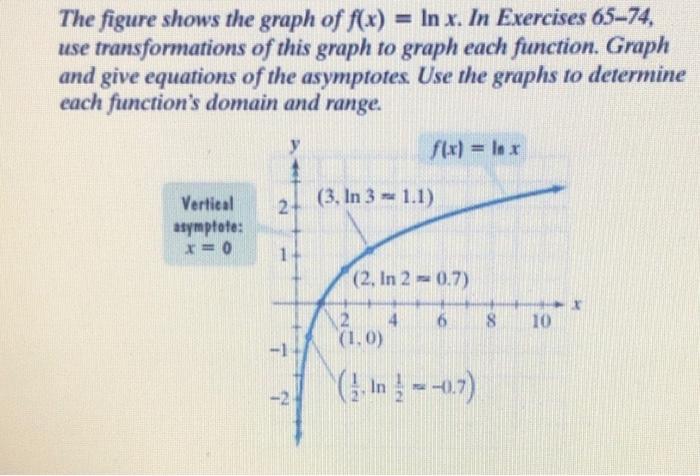 Solved The figure shows the graph of f(x)=lnx. In Exercises | Chegg.com
