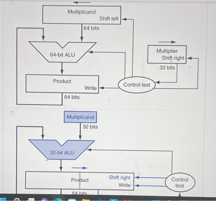 Solved Multiplicand Shift left 64 bits 64-bit ALU Multiplier | Chegg.com