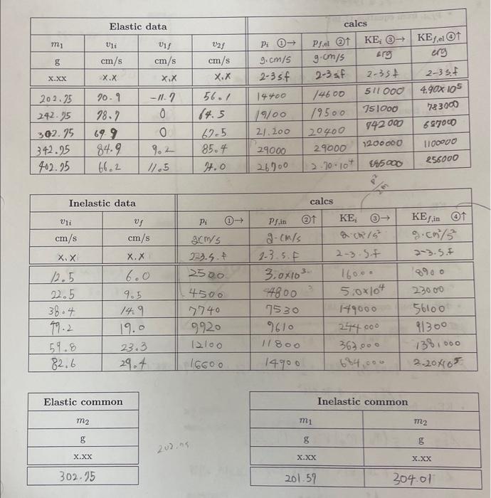 4. What is the average of the ratio KEf/KEi for the | Chegg.com