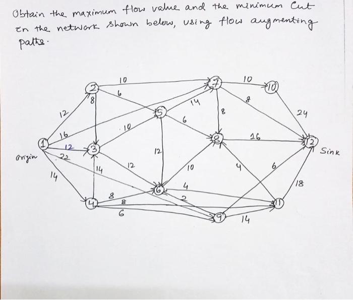 Solved Obtain the maximum flow value and the minimum eut in | Chegg.com