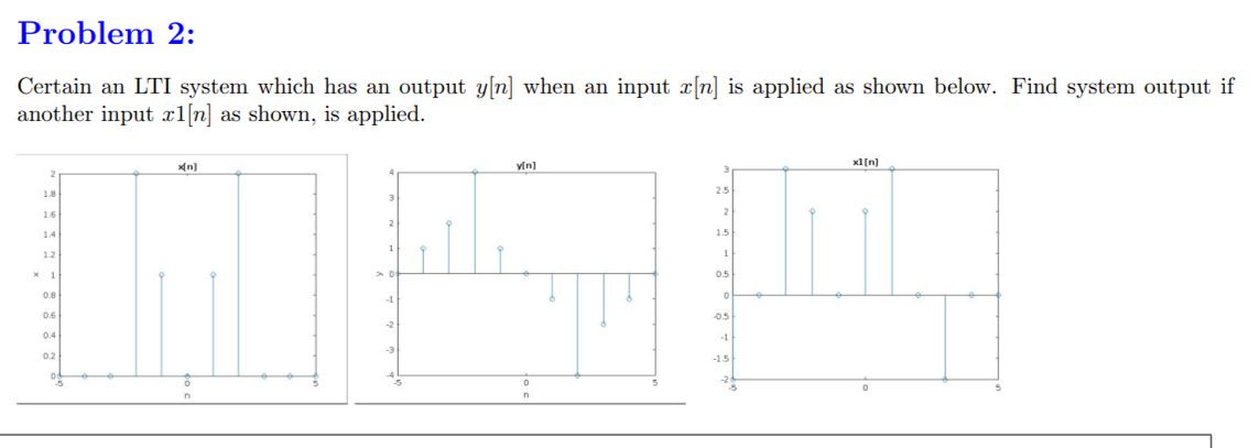 Solved Problem 2:Consider an LTI system which has an output | Chegg.com