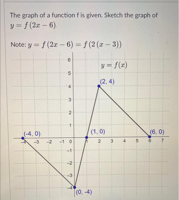 Solved The graph of a function f is given. Sketch the graph | Chegg.com