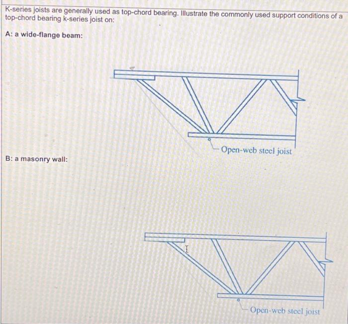 Solved K-series joists are generally used as top-chord | Chegg.com