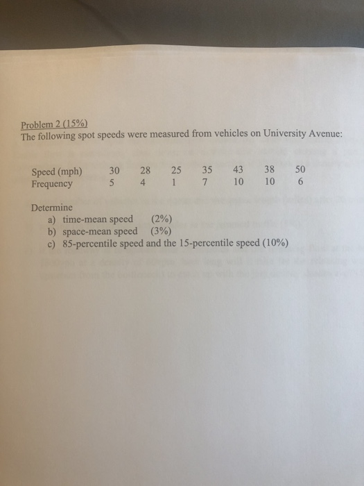 Solved Problem 2 (15%) The following spot speeds were | Chegg.com