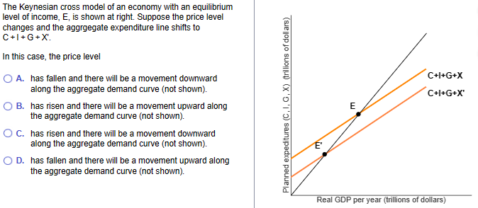 Solved The Keynesian cross model of an economy with an | Chegg.com