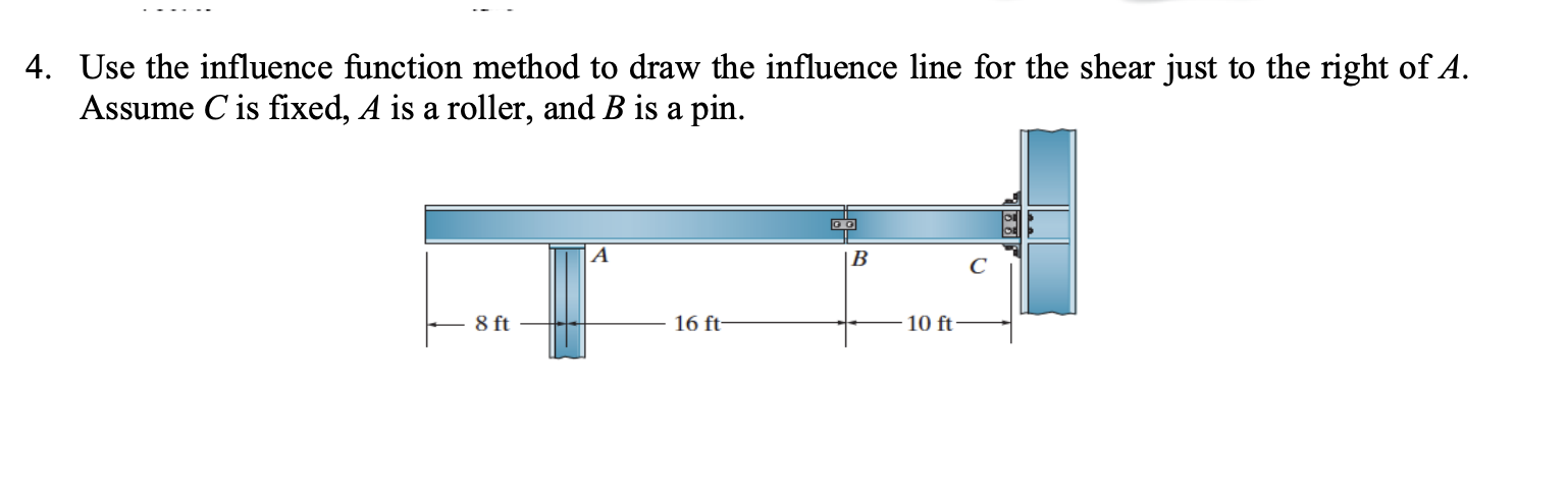 Solved Use the influence function method to draw the | Chegg.com
