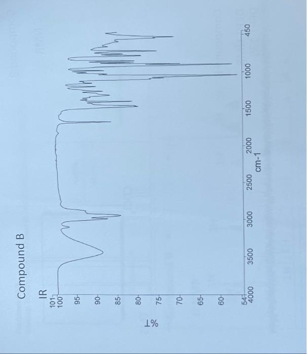 Solved Consider the following reaction scheme. The reactants | Chegg.com
