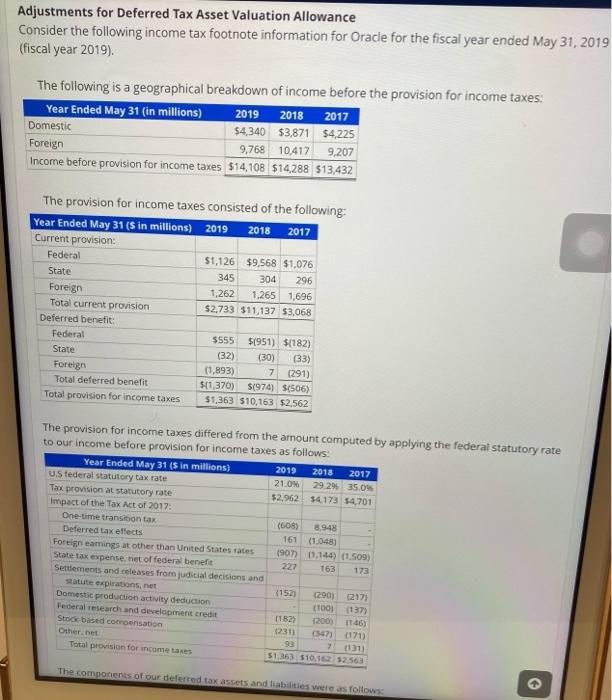 Solved Adjustments for Deferred Tax Asset Valuation | Chegg.com