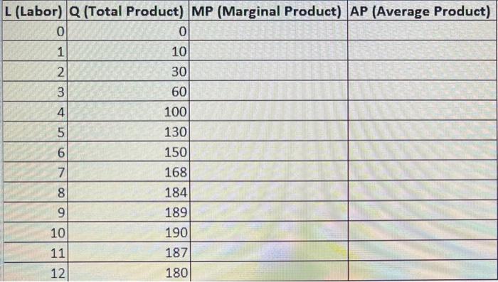 Solved \begin{tabular}{|r|r|r|r|} \hline L (Labor) & Q | Chegg.com