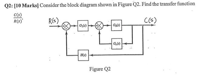 Solved Q2: [10 Marks] Consider the block diagram shown in | Chegg.com