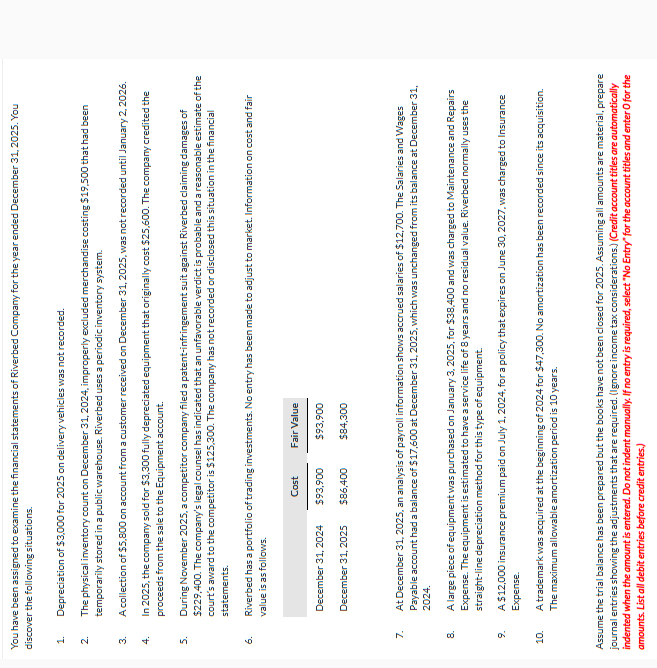 Solved You have been assigned to examine the financial | Chegg.com