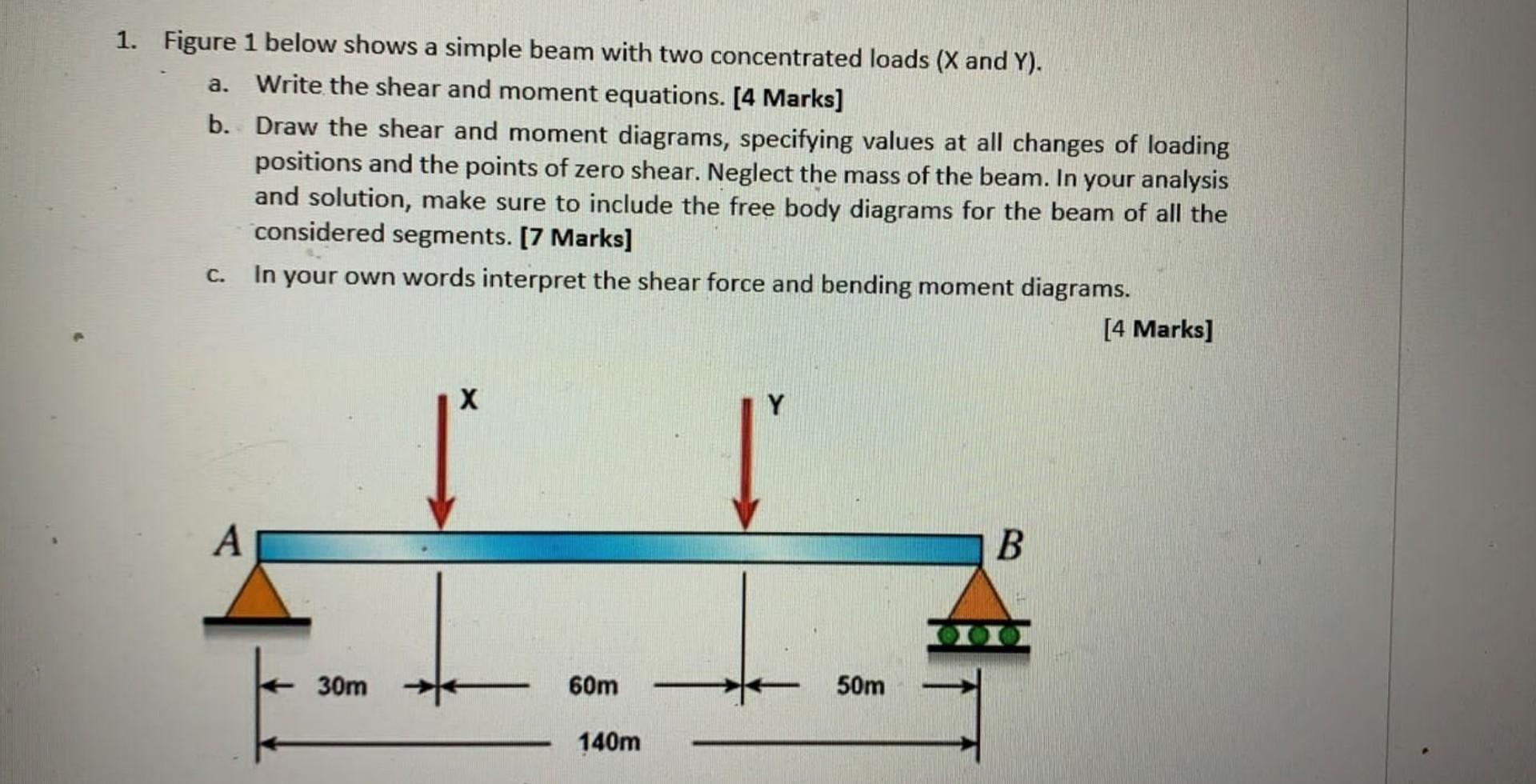 Solved 1. Figure 1 below shows a simple beam with two | Chegg.com