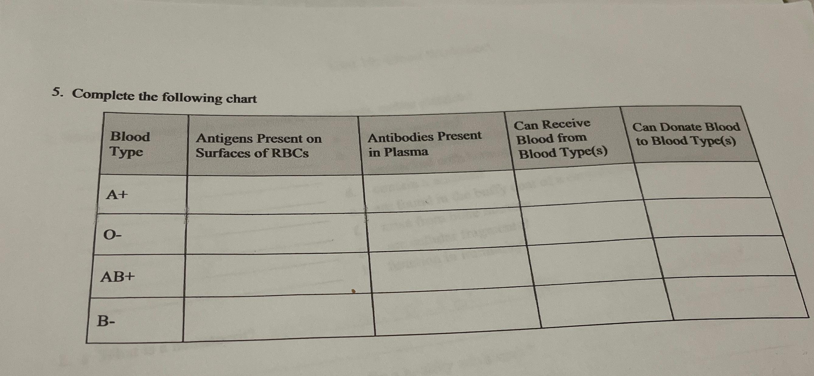 Solved Complete the following | Chegg.com