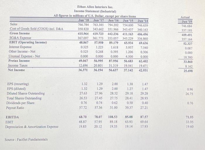 Solved 1. Using the data in the student spreadsheet file | Chegg.com