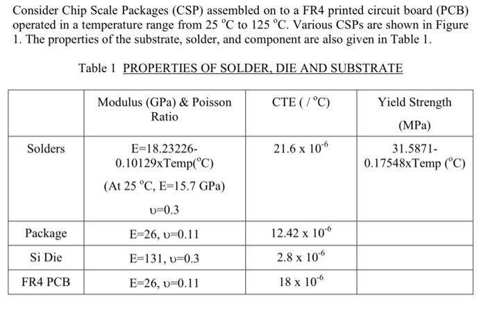 Solved Consider Chip Scale Packages (CSP) assembled on to a | Chegg.com