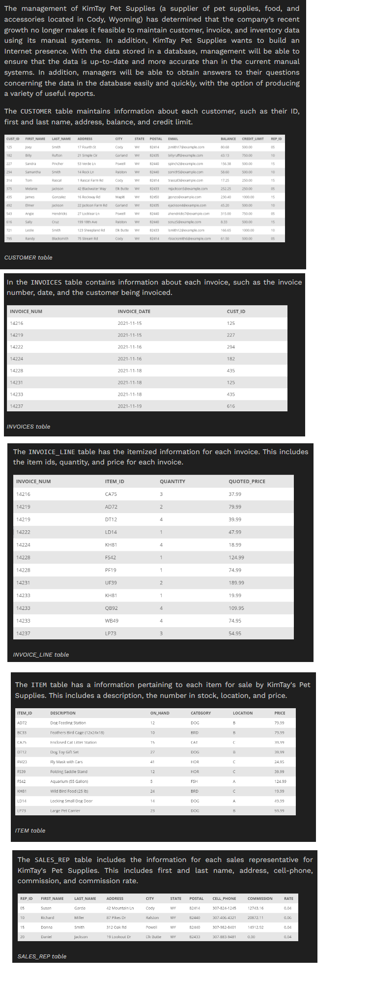 Solved Task 1: List the item ID, ﻿description, and price for | Chegg.com