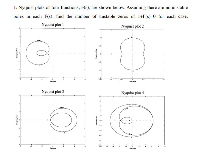 Solved Nyquist plots of four functions, F(s), ﻿are shown | Chegg.com