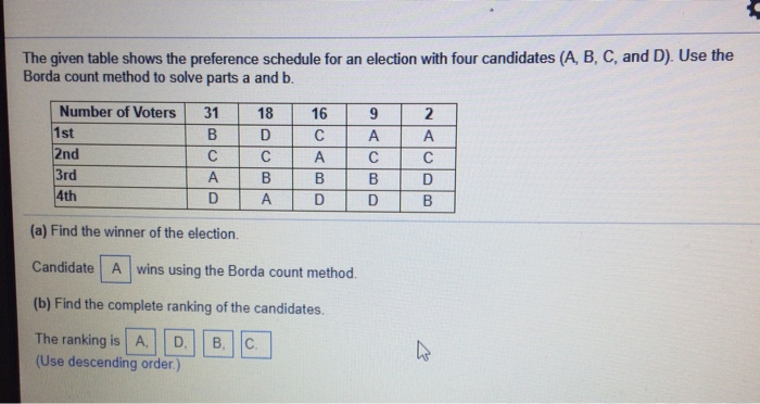Solved The given table shows the preference schedule for an | Chegg.com