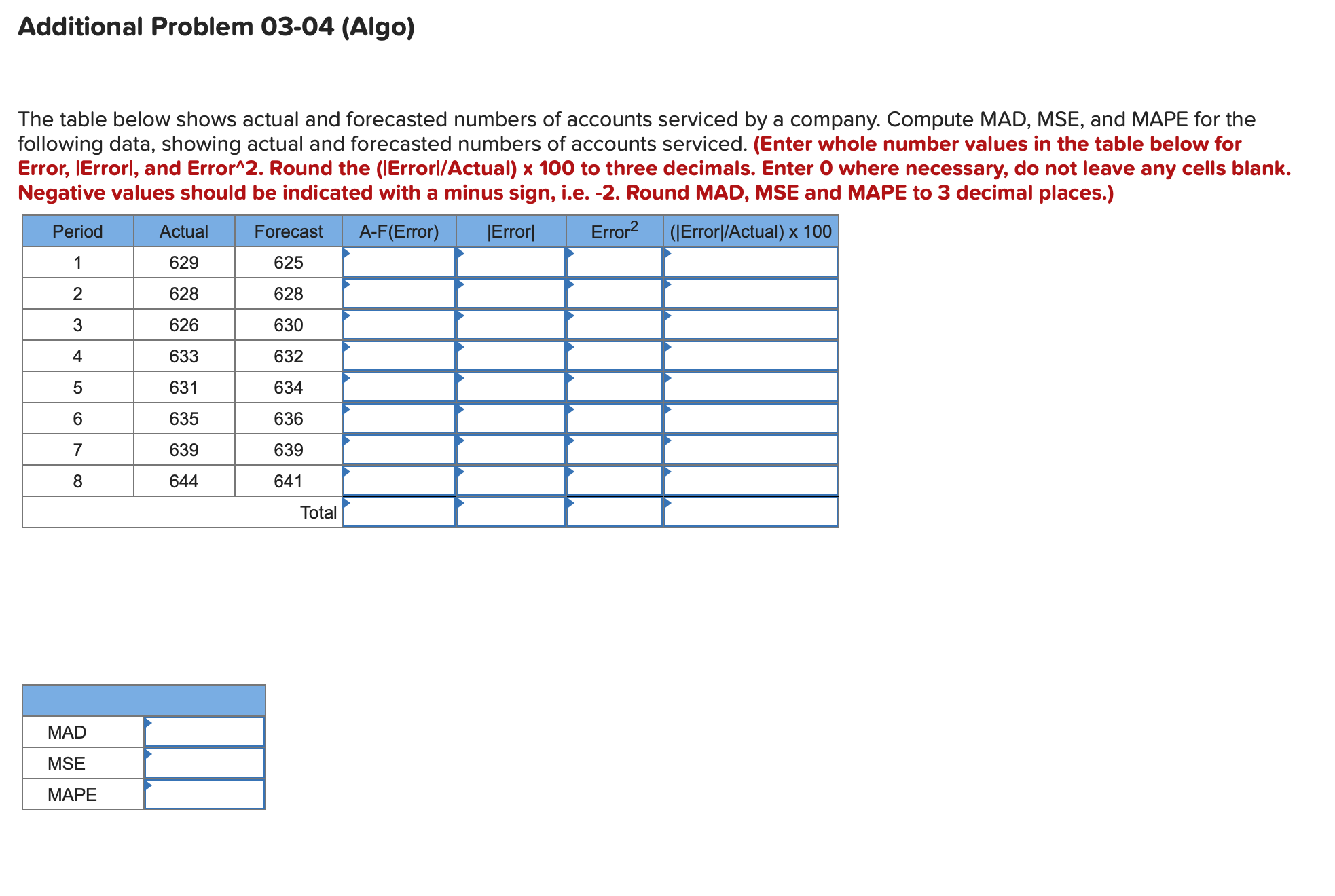 Solved Additional Problem 03-04 (Algo)The table below shows | Chegg.com