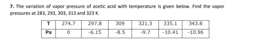 Solved 7. The variation of vapor pressure of acetic acid | Chegg.com