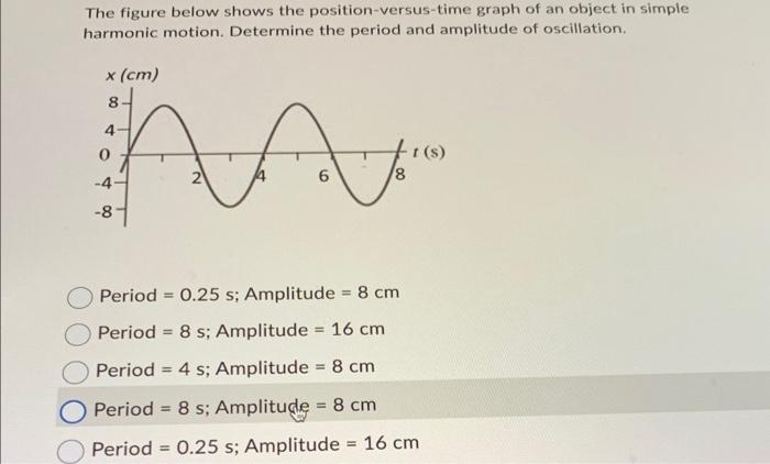 Solved The figure below shows the position-versus-time graph | Chegg.com