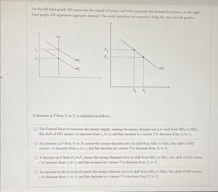 Solved On the left-hand graph, MS represents the supply of | Chegg.com