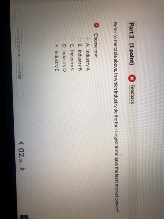 Solved 02 Question (2 points) The following table reports | Chegg.com