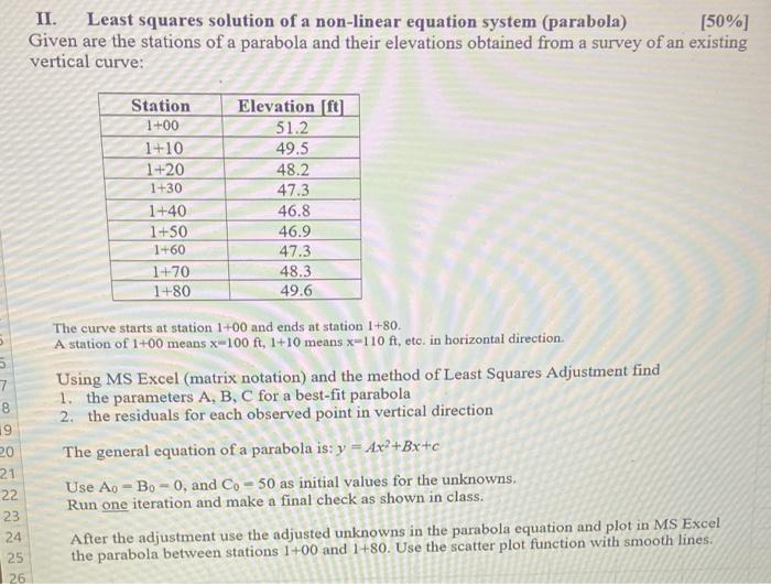 Solved II. Least squares solution of a non-linear equation | Chegg.com