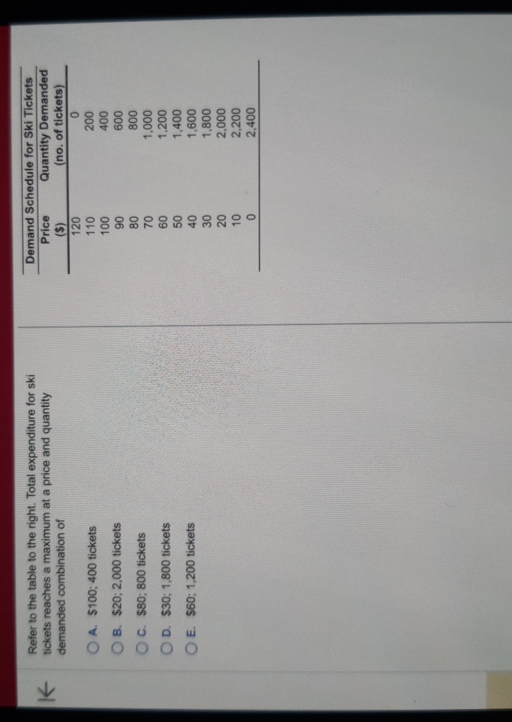 Solved Refer to the table to the right. Total expenditure | Chegg.com