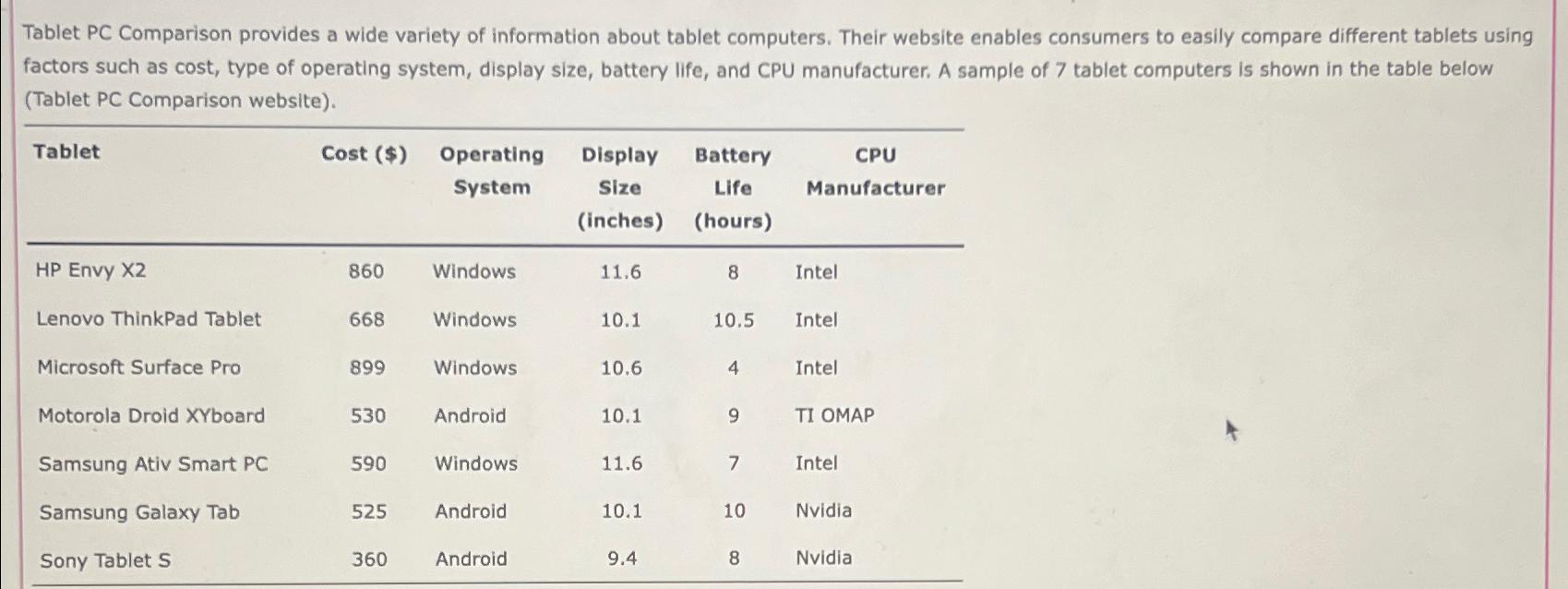 Solved Tablet PC Comparison provides a wide variety of | Chegg.com