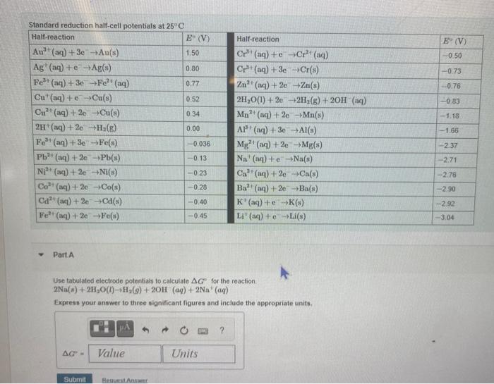 Solved Part A Use tabulated electrode potentials to | Chegg.com
