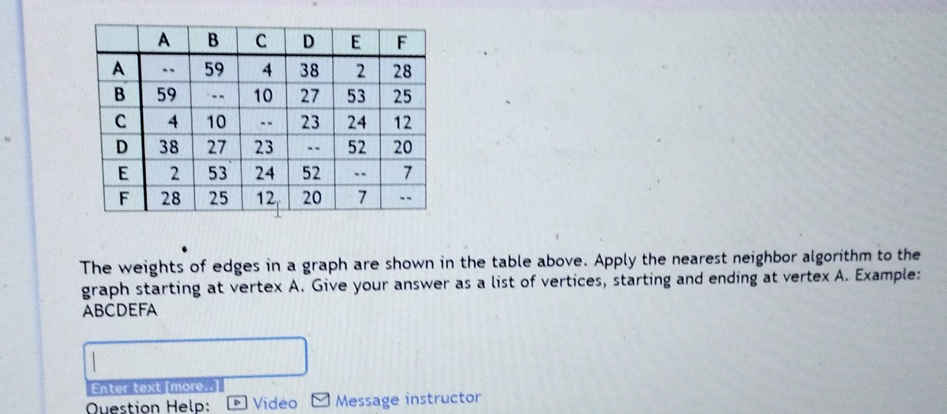 Solved The weights of edges in a graph are shown in the | Chegg.com