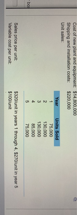 Solved (Related to Checkpoint 12.1) (Comprehensive problem | Chegg.com
