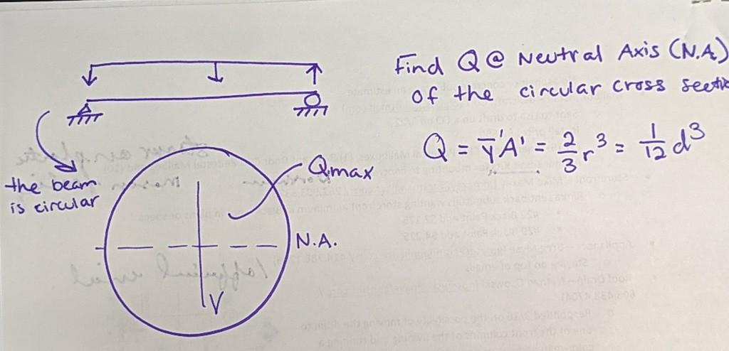 Solved Find Q at the Neutral Axis of the circular cross | Chegg.com