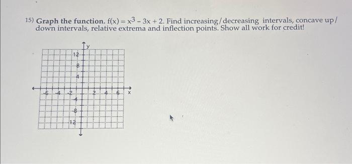 Solved 15) Graph the function. f(x)=x3−3x+2. Find | Chegg.com