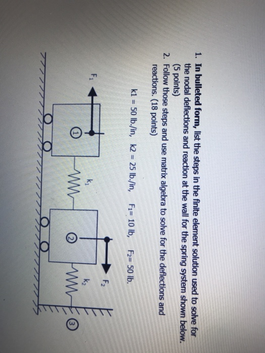 Solved 1. In bulleted form, list the steps in the finite | Chegg.com
