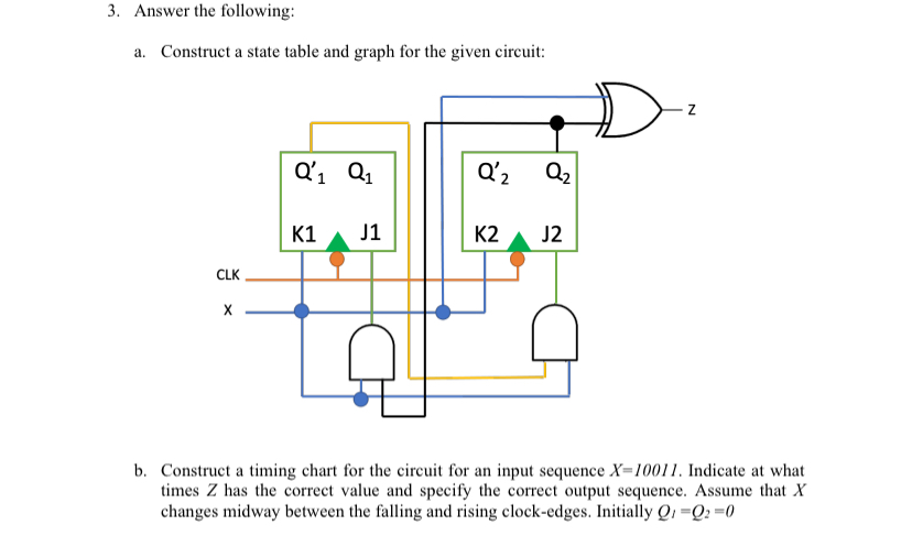 Solved Answer the following:a. ﻿Construct a state table and | Chegg.com