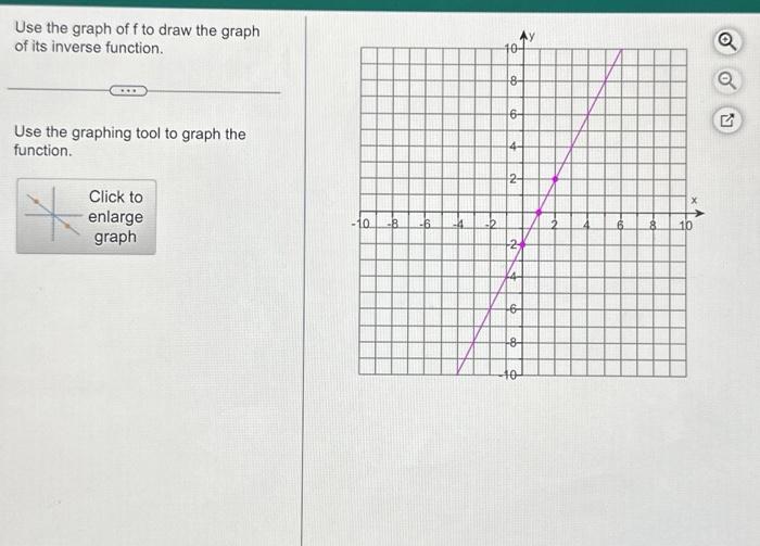 Solved Use the graph of f to draw the graph of its inverse | Chegg.com