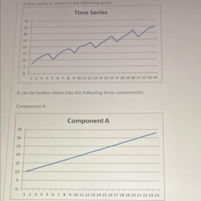 Solved A time series is shown in the following graph Time | Chegg.com