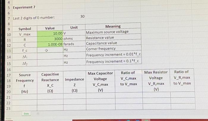 Solved A. AC Series RC Circuit: Maximum voltage across the | Chegg.com