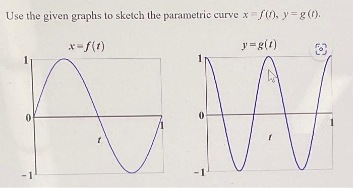 Solved Use the given graphs to sketch the parametric curve | Chegg.com