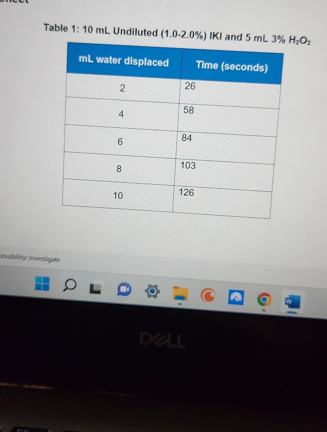 Solved Table 1: 10 mL Undiluted (1.0-2.0\%) IKI and 5 | Chegg.com