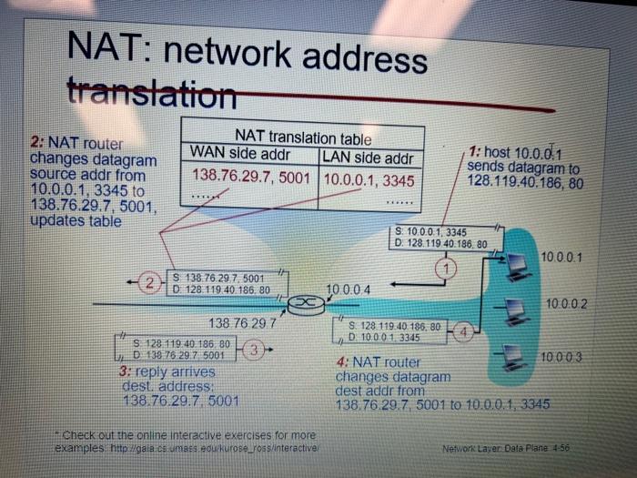 Solved NAT: network address translation NAT translation | Chegg.com