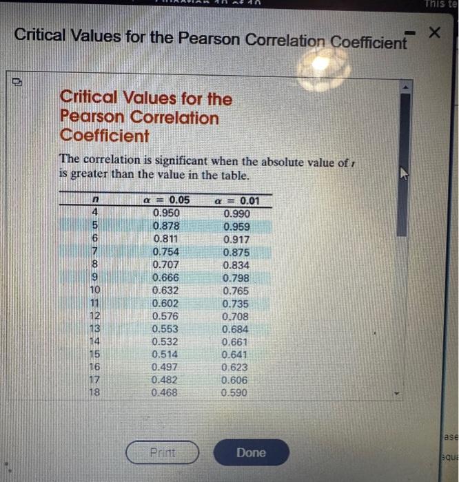 Solved pants (a) trough (d) below. (a) Dispiay the data in a | Chegg.com